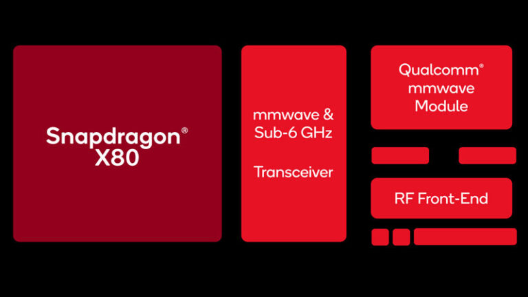 Qualcomm Snapdragon X80 5G Modem-RF System: Speeds & Flexibility Qualcomm Snapdragon X80 5G Modem-RF System: Speeds & Flexibility